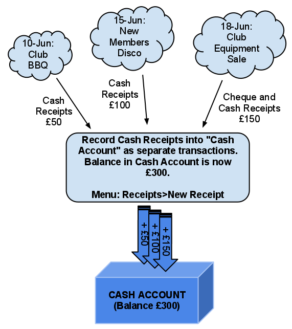 FAQs (FAQs have now moved to the Clubtreasurer Forum) - Help & Community